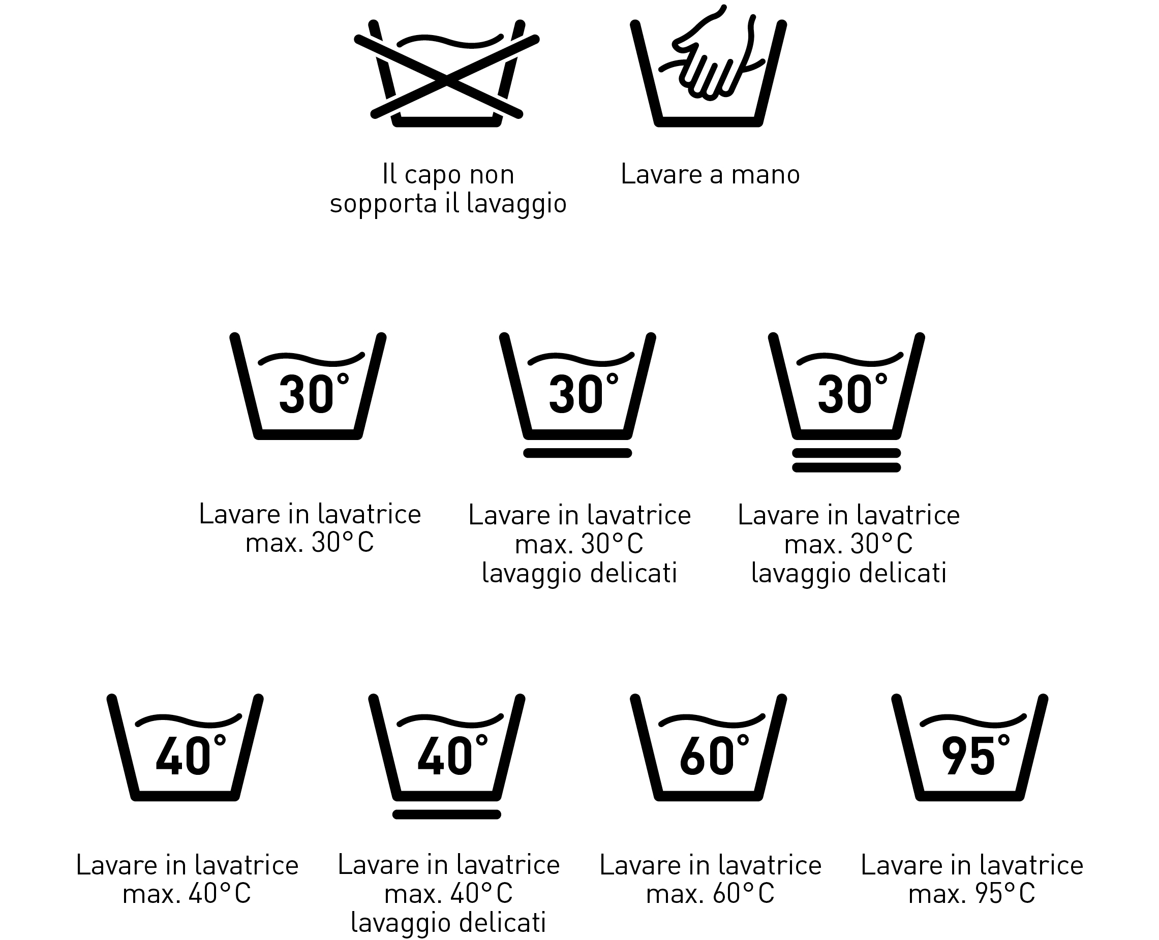 I simboli di lavaggio e loro il loro significato