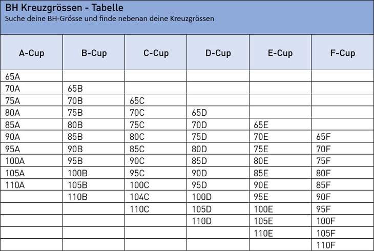 BH Kreuzgrößen berechnen: Einfache Anleitung