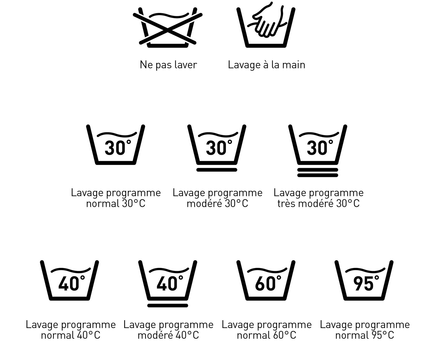 Les symboles d’entretien et leur signification